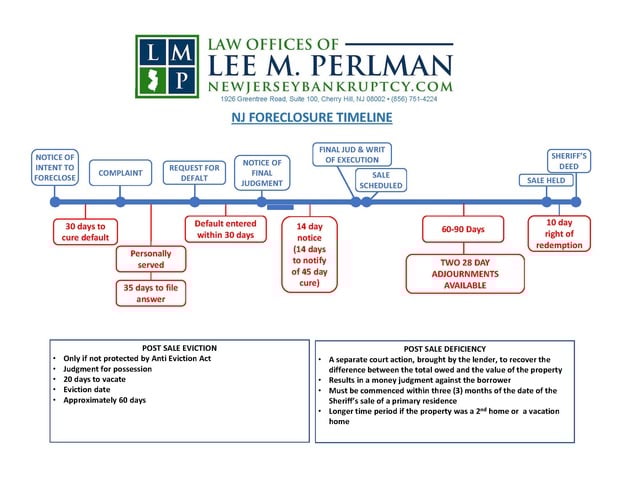 Lee Perlman - Lawyer in Cherry Hill, NJ - Avvo