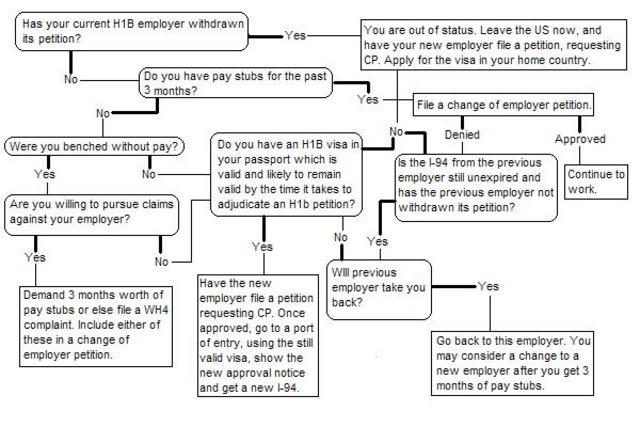 Shah Peerally Profile - Newark, CA Immigration Lawyer