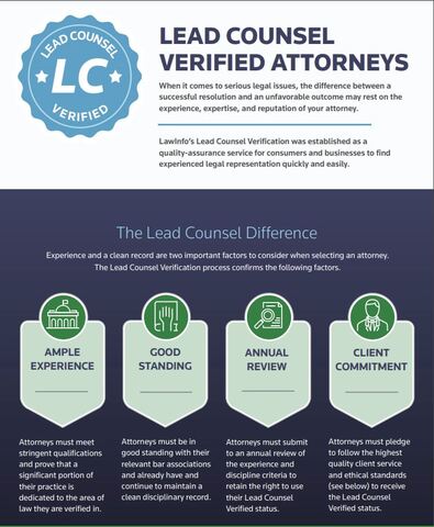 Renee Gardner - Lawyer in San Jose, CA - Avvo